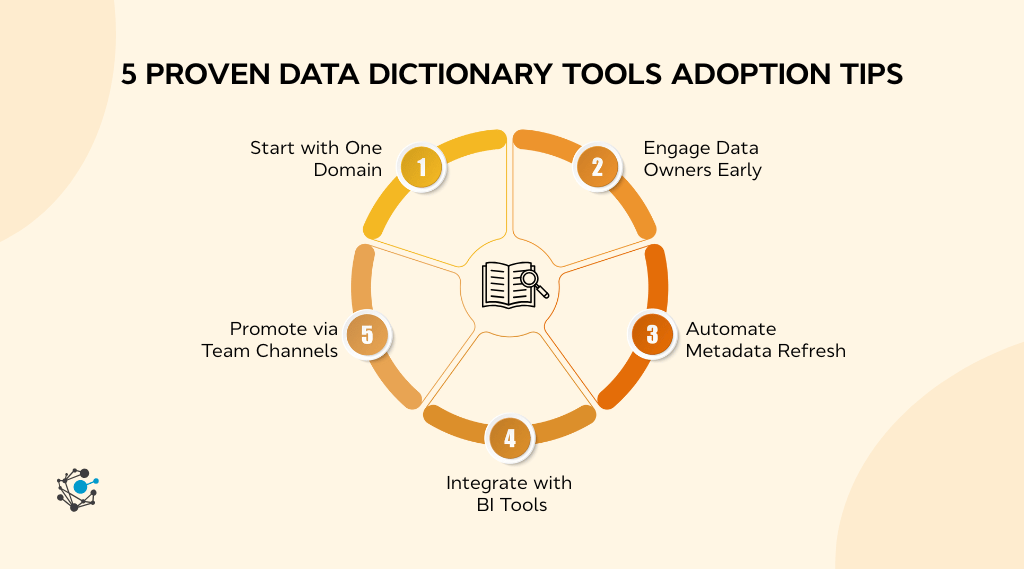 Data Dictionary Tools Features Benefits and Use